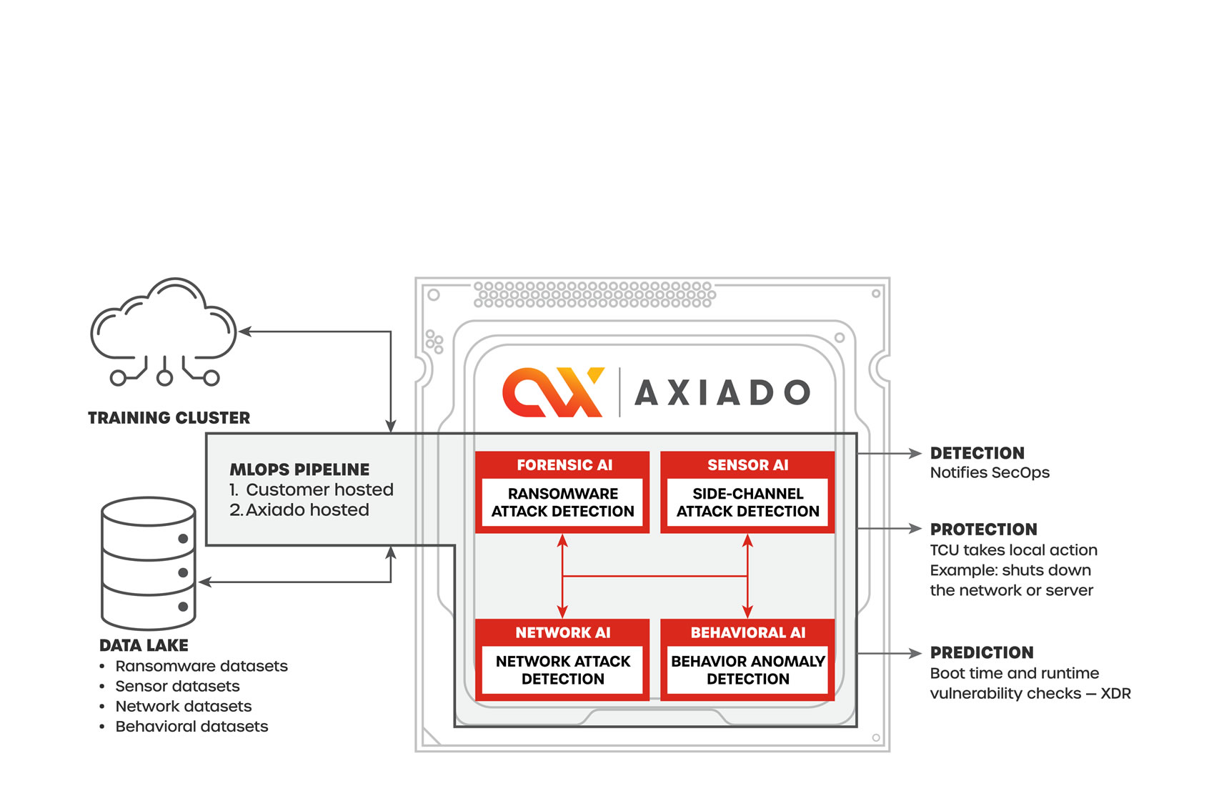Home - Axiado Corporation