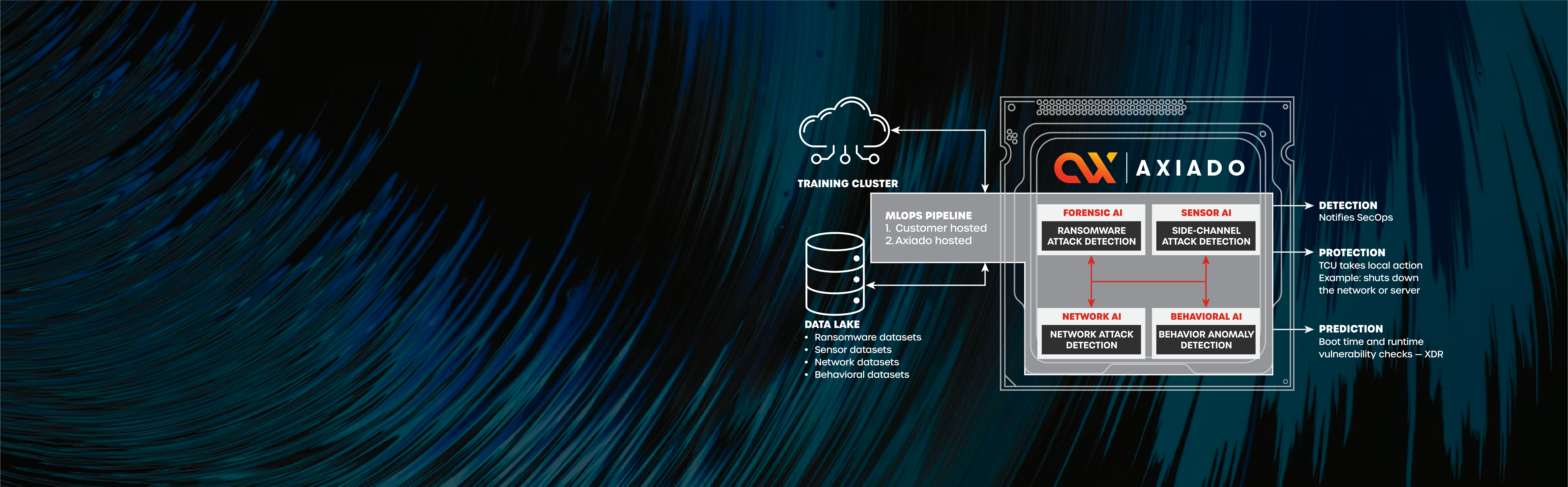 Home - Axiado Corporation