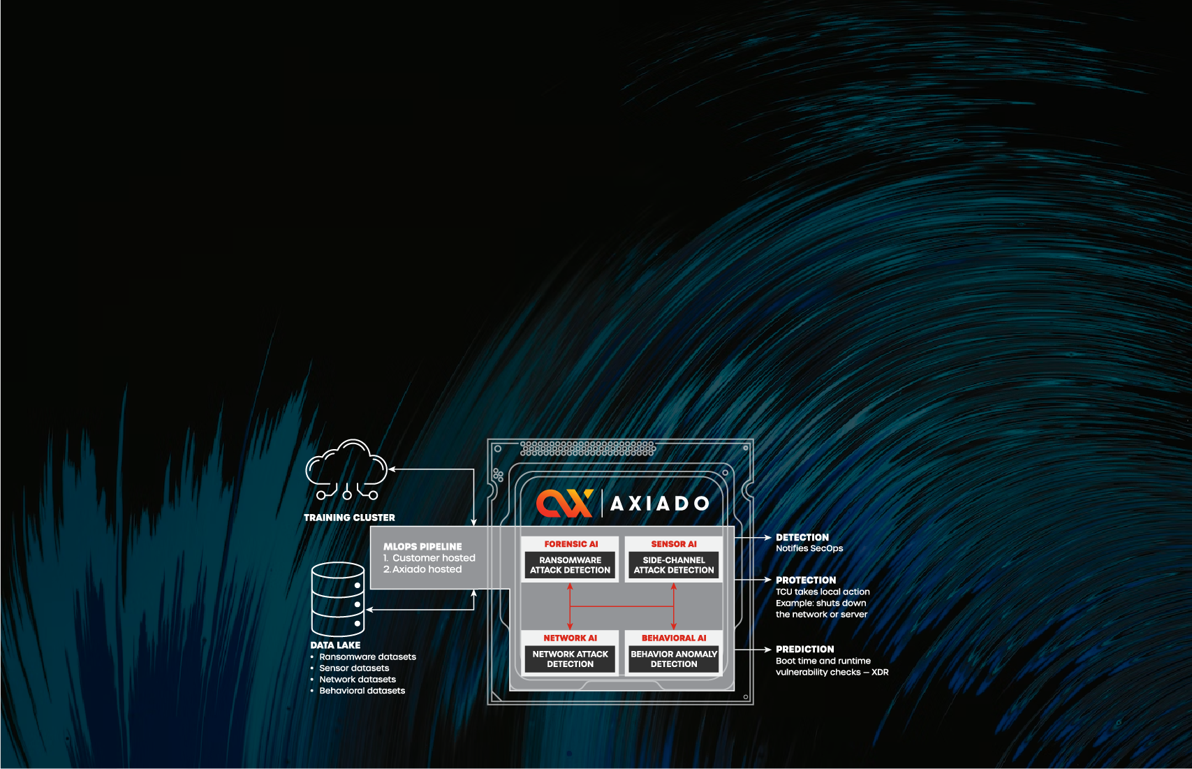 Home - Axiado Corporation