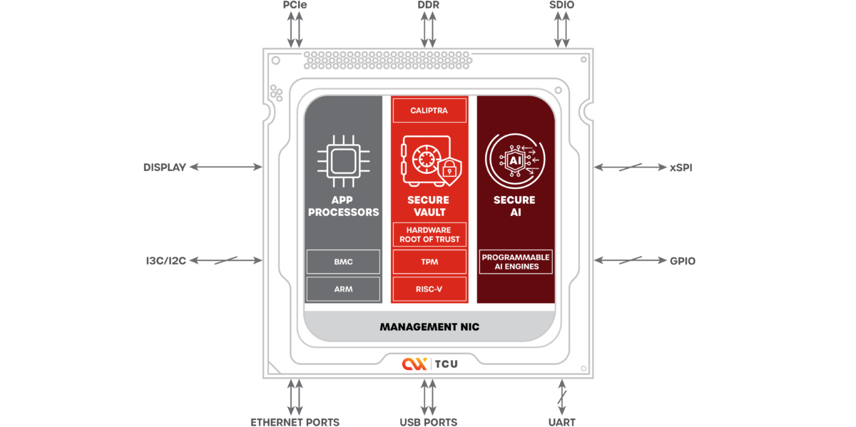 Enhance Platform Security Efficiency with Axiado’s Secure AI Copilot ...