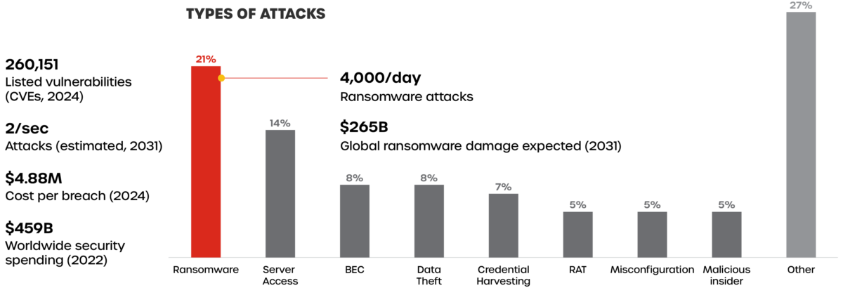 $11 Trillion Yearly Losses from Cybercrime (2025) - Axiado Corporation