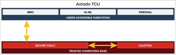 Enhance Platform Security by Leveraging Axiado AI-Enabled TCUs Integration with Caliptra ...