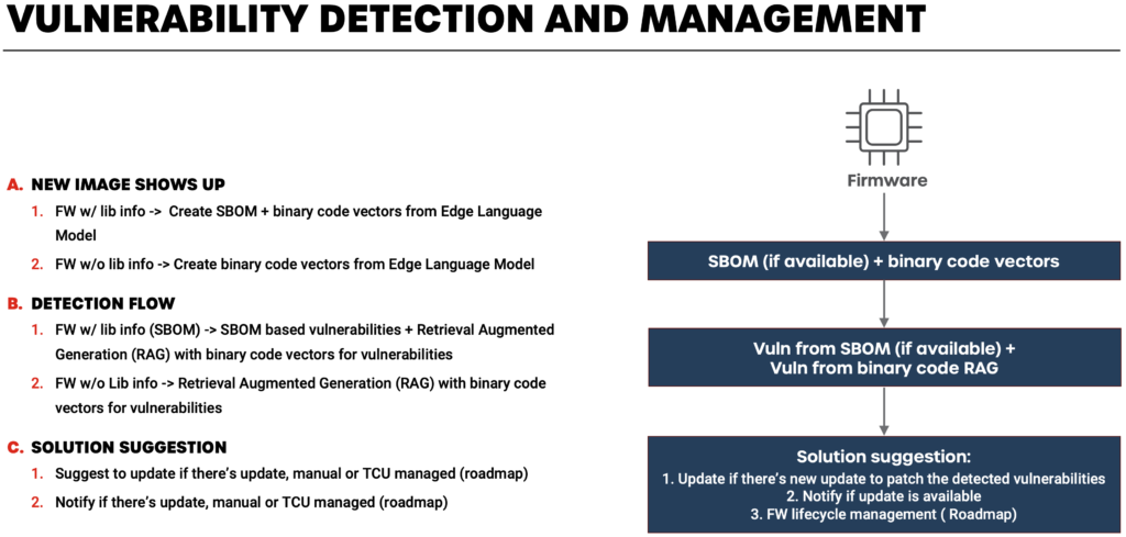 Enhance Platform Security Efficiency with Axiado’s Secure AI Copilot - Axiado Corporation