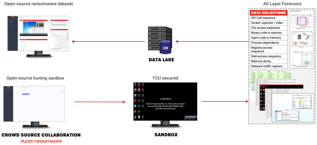 Enhance Platform Security Efficiency with Axiado’s Secure AI Copilot - Axiado Corporation